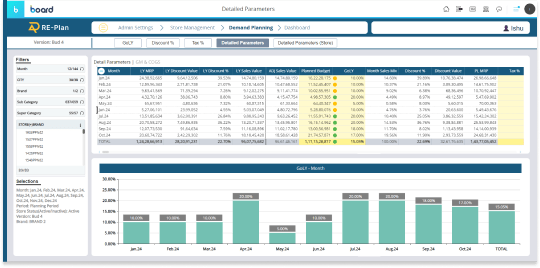 Fashion Retail Planning Solution - Merchandise & Assortment Planning