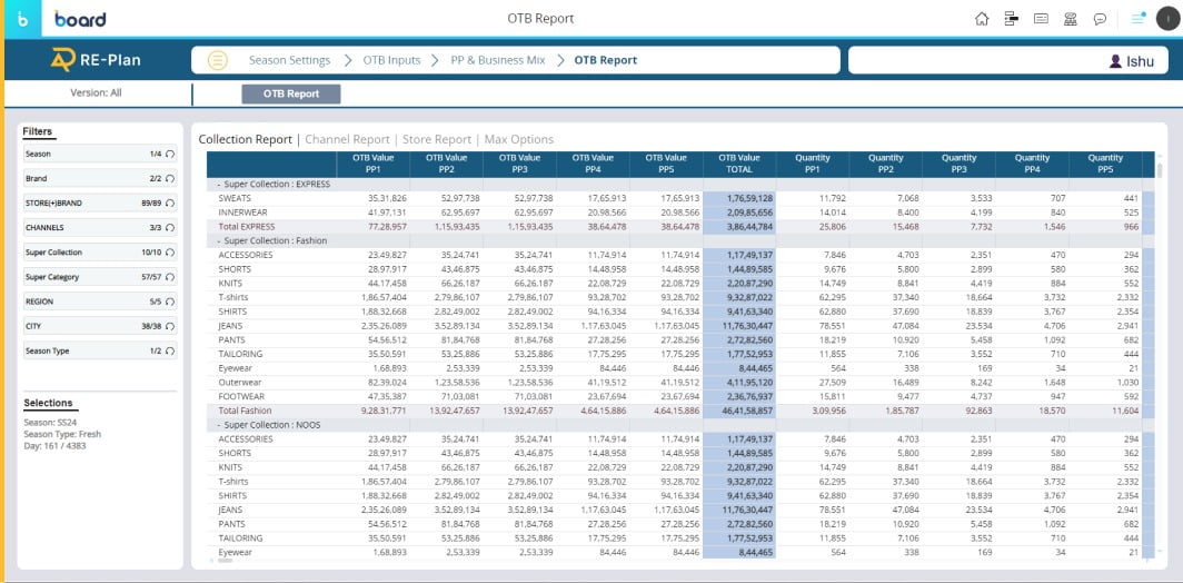 Fashion Retail Planning Solution - Merchandise & Assortment Planning