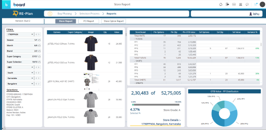 Fashion Retail Planning Solution - Merchandise & Assortment Planning