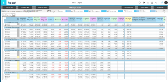 Fashion Retail Planning Solution - Merchandise & Assortment Planning