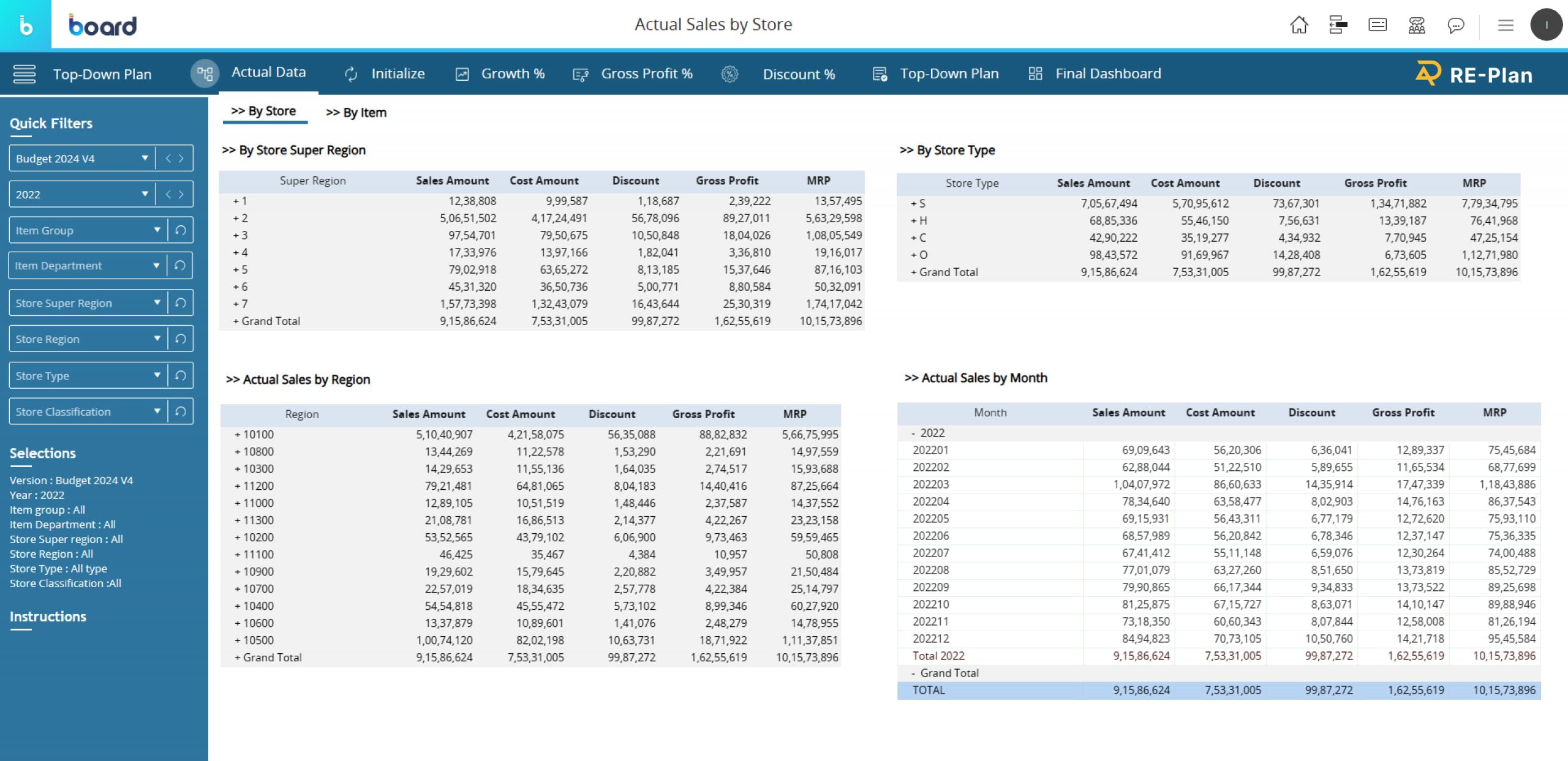 Grocery Retail Financial Planning Solution