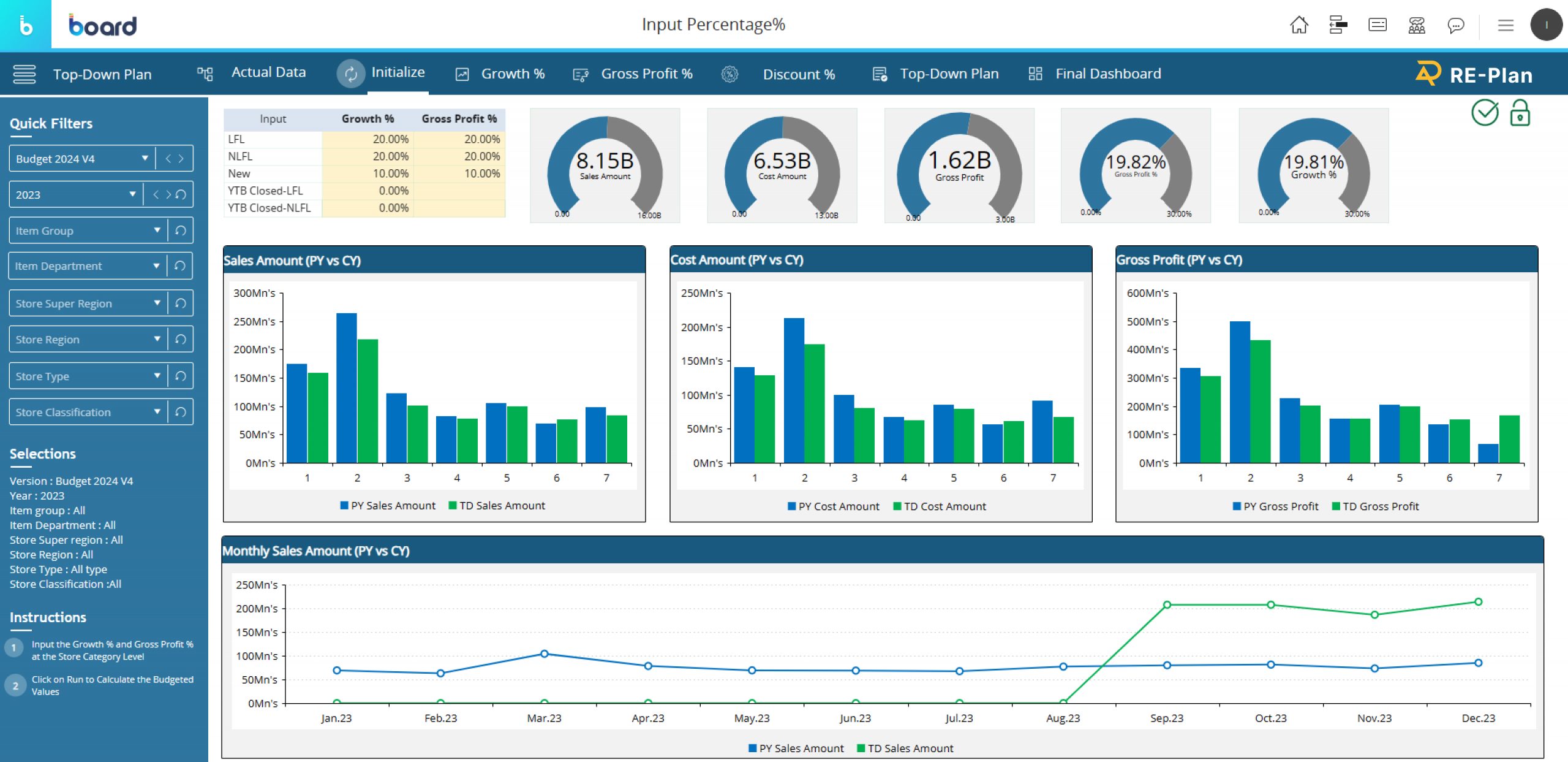Grocery Retail Financial Planning Solution