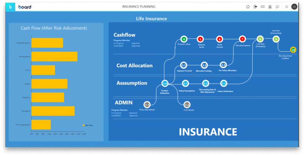 IFRS 17 Financial Reporting for Insurance Company | Insights & Contracts