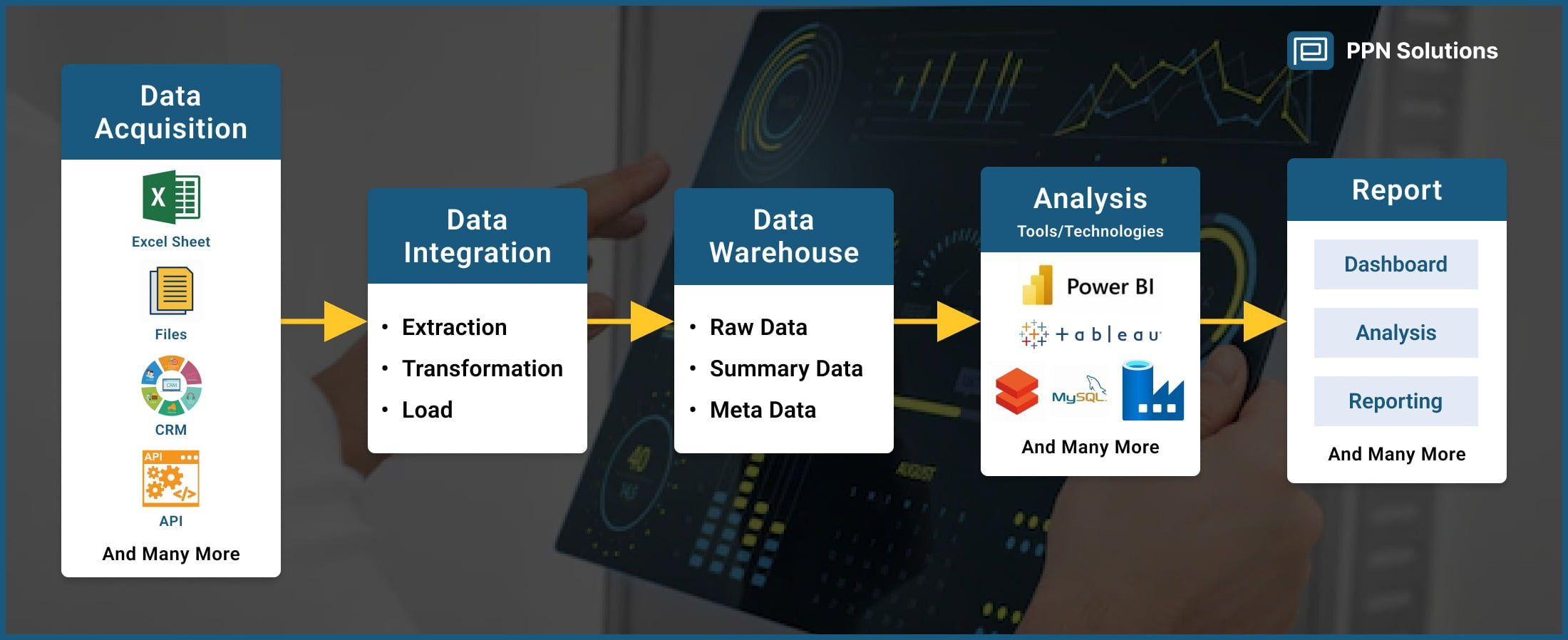 Elevate Your Insights with Best Data Visualization Services