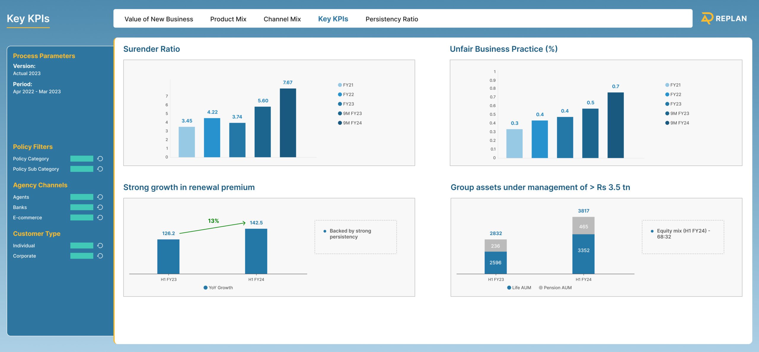 Life Insurance with REPLAN