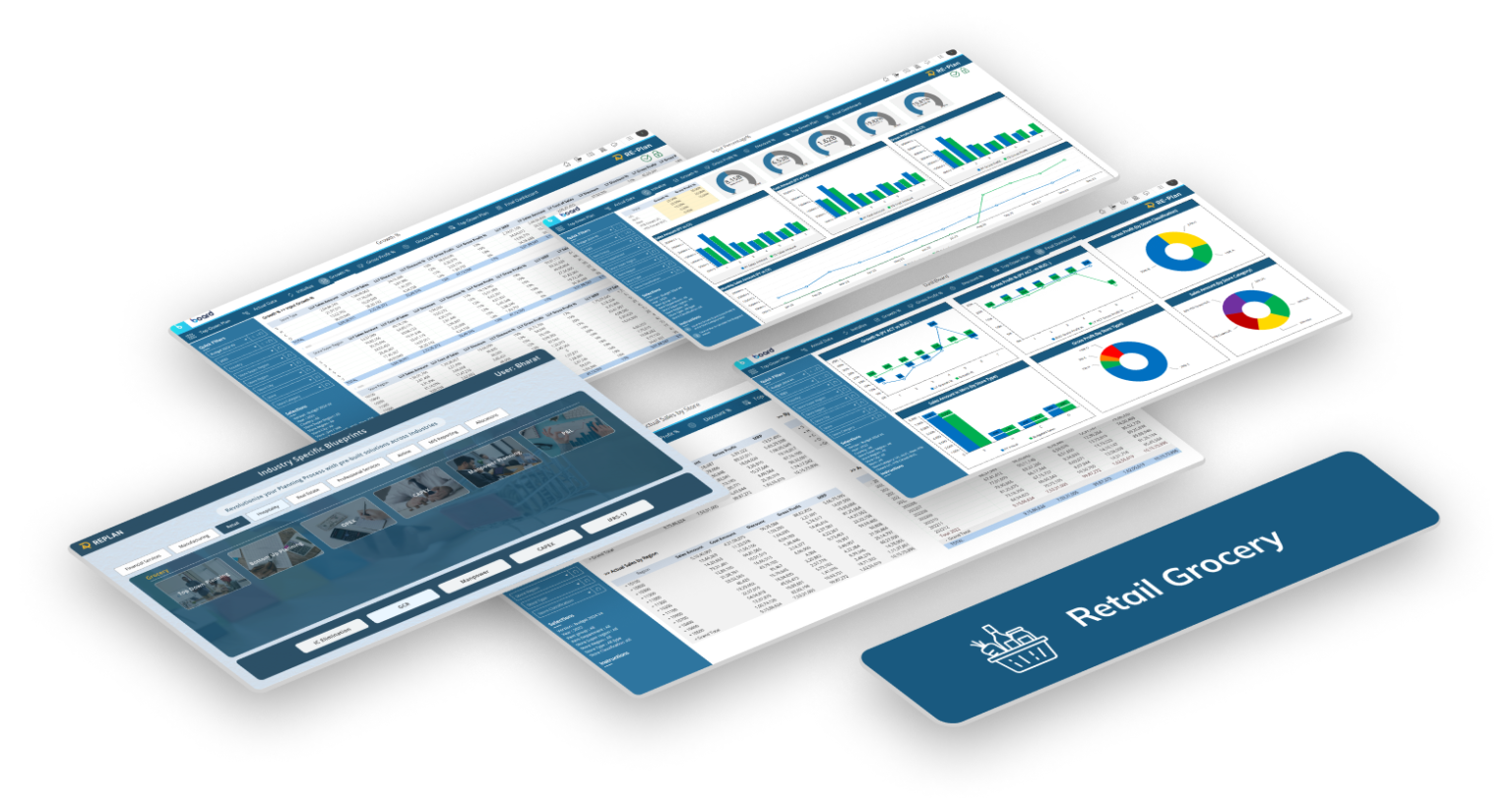 Grocery Retail Financial Planning Solution